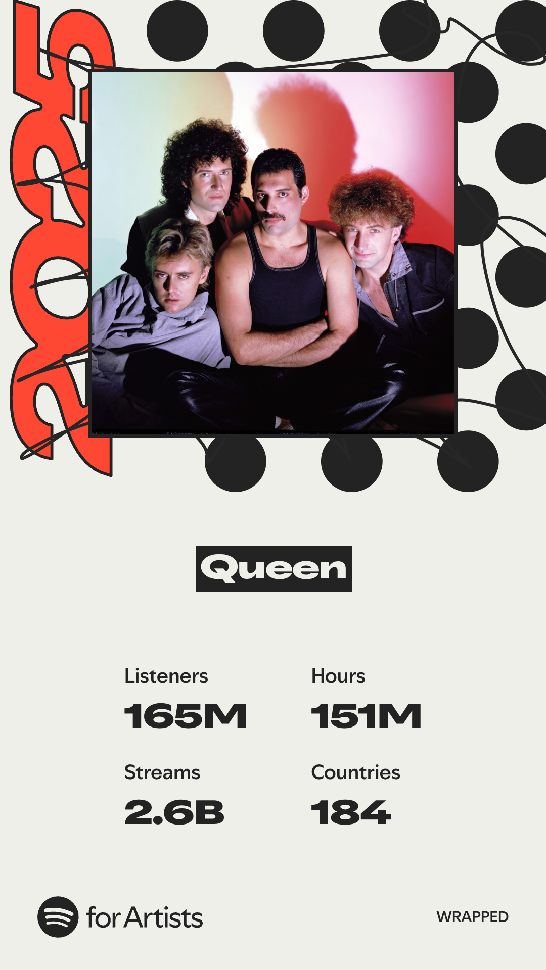 Queen no Spotify em 2025 – Queen Net